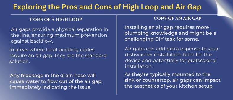 What is a Dishwasher High Loop? | WashDryDazzle