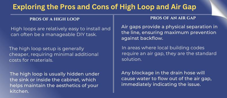 What is a Dishwasher High Loop? | WashDryDazzle